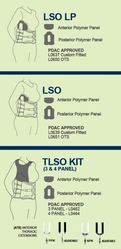 Primo Classic LSO & TLSO – Optec USA
